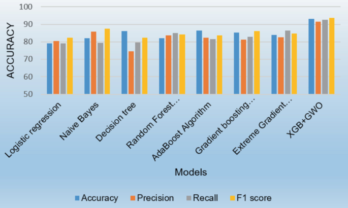 Optimize Machine Learning Model for Sentiment Analysis of Online ...