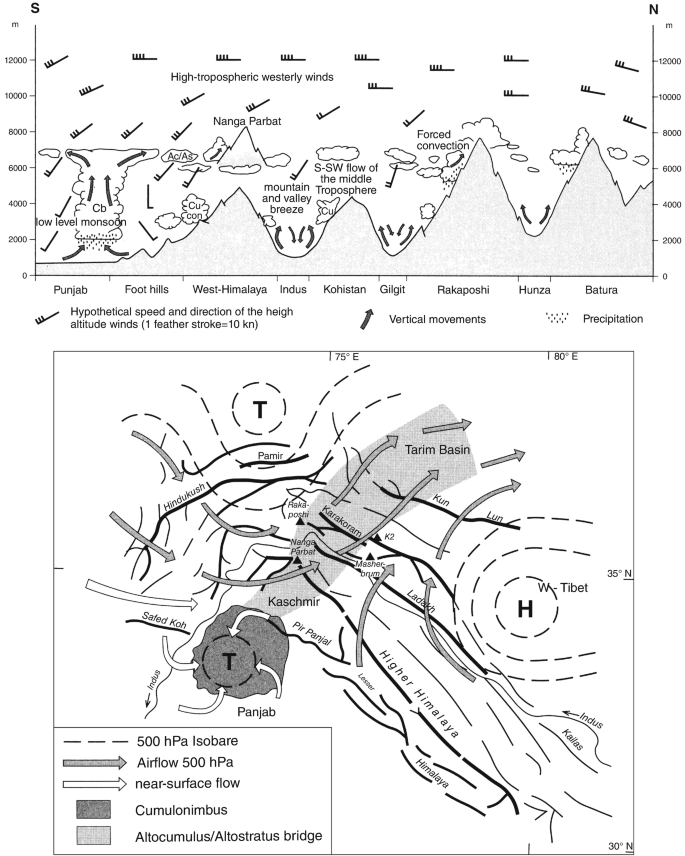Regional Description: South and Southeast Asia | SpringerLink