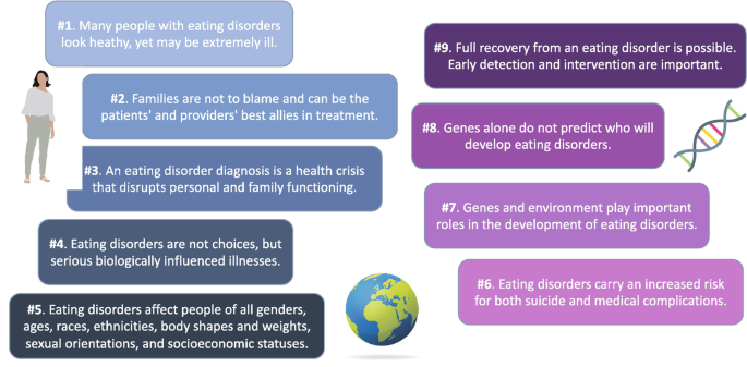 Genetics and Biology Behind Anorexia Nervosa | SpringerLink