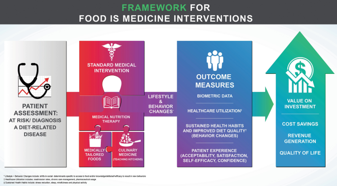 Nutrition Education: Increasing the Knowledge Base Through Hands-on ...