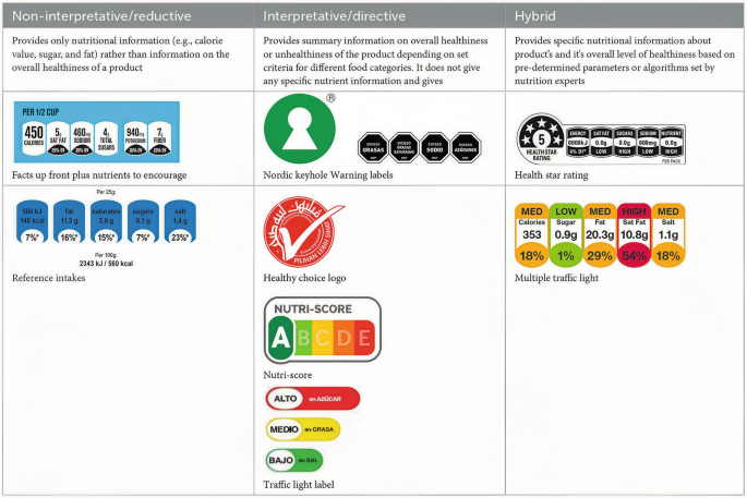 Food Traffic Light Labeling Policy and Implications for Public Health ...