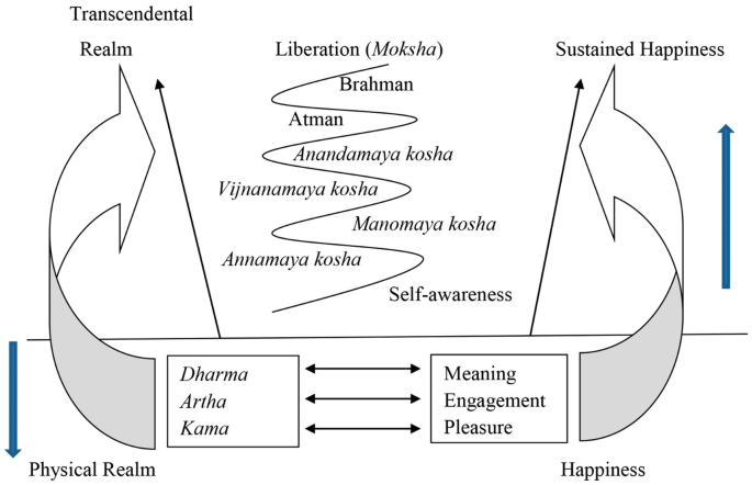 A Model of Sustained Happiness Synthesizing Western and Eastern ...