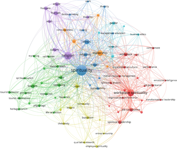 Exploring Evolution and Trends in Spirituality Research | SpringerLink