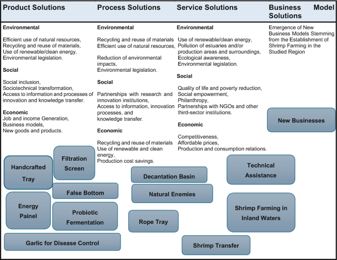 Building the Bridge Between Blue Economy and Frugal Innovation ...