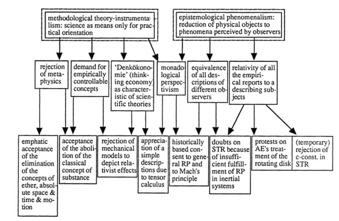 (Mis-)Interpretations of the Theory of Relativity – Considerations on ...
