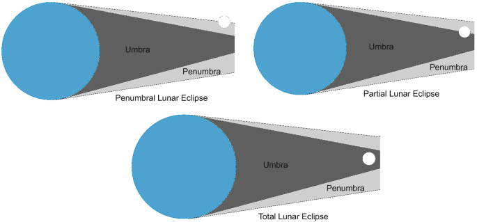 Eclipses Springerlink