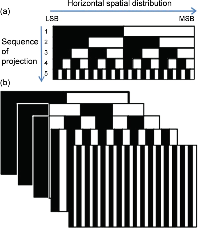 Fringe Projection Profilometry | SpringerLink