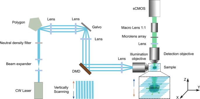 Light-Field Imaging with Patterned Illumination | SpringerLink