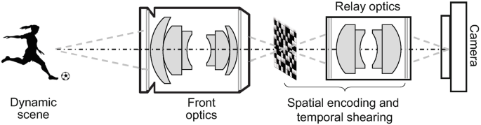 Compressed High-Speed Imaging | SpringerLink