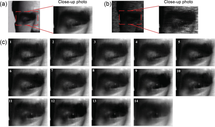 Compressed High-Speed Imaging | SpringerLink