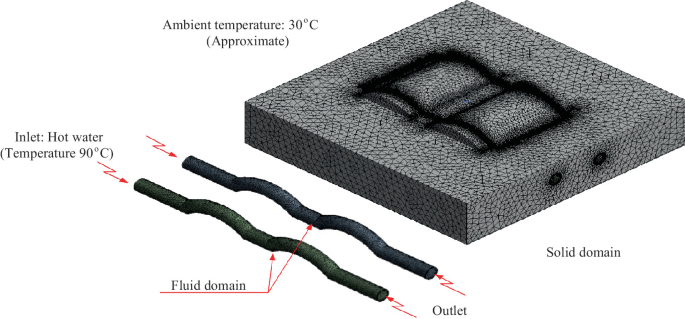 Optimization Plastic Injection Mold Cooling Channel | SpringerLink