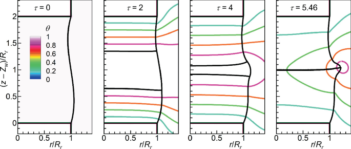 A Numerical Study of Liquid Bridge Solidification | SpringerLink