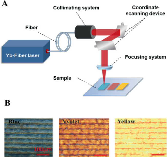 Color Correction Method and Productivity Improvement with Color Marking ...