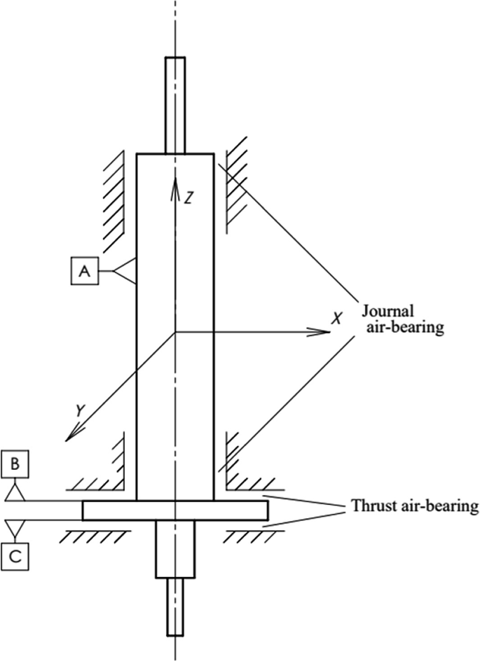 Novel Solution in Air-Spindle Design of Grooved Air-Fed Types ...