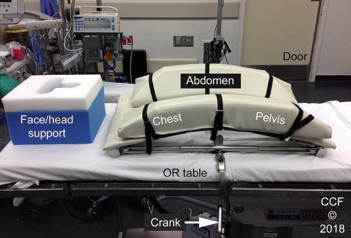 Position for Prone Cases; Operative Field Preparation and Draping ...