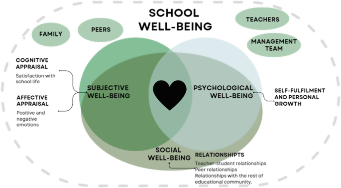 School-Based Well-Being Approach for Pupils with Special Educational ...