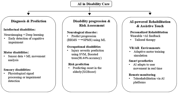 An Artificial Intelligence-Based Approach to Predict Mental Health and ...