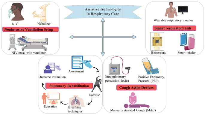 Respiratory Health | Springer Nature Link