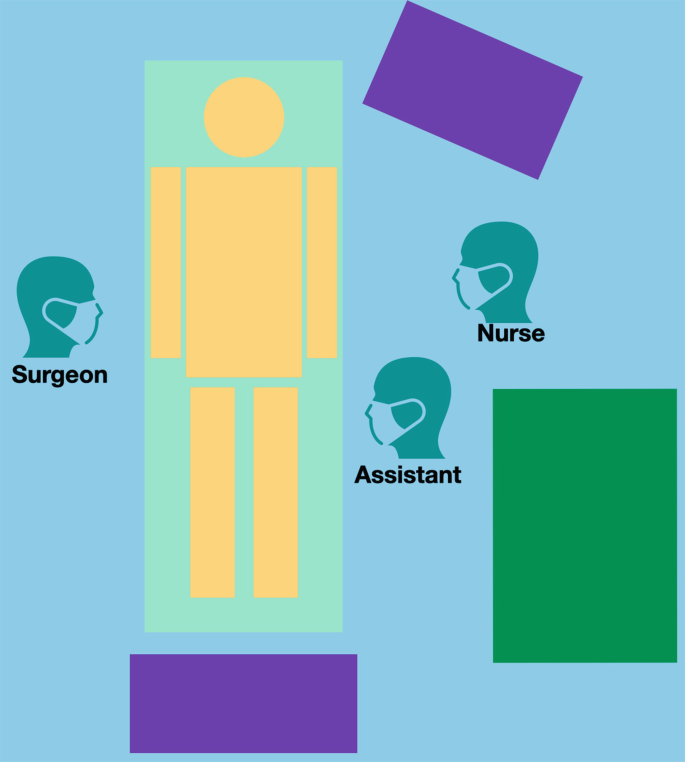 eTep Treatment of Ventral Hernia | SpringerLink