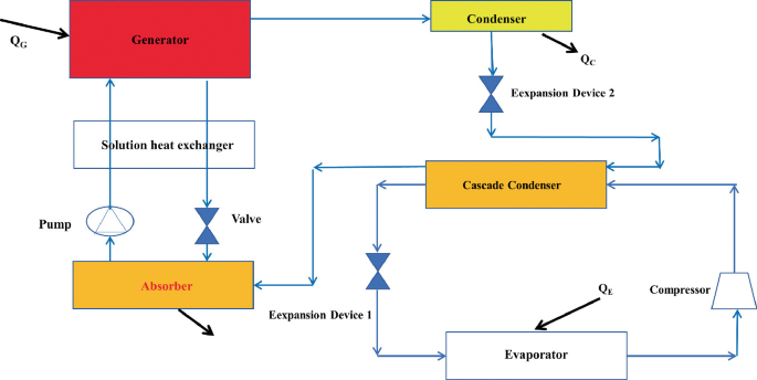 Hybrid Cooling Systems | SpringerLink
