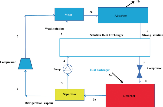 Hybrid Cooling Systems | SpringerLink