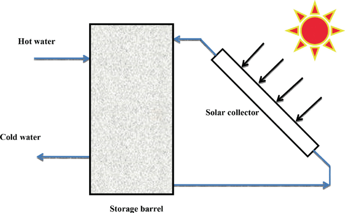 Solar Energy Storage Systems | SpringerLink