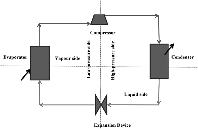 Vapour Compression Refrigeration System and Its Solar Cooling Options ...
