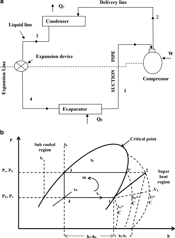 Vapour Compression Refrigeration System and Its Solar Cooling Options ...