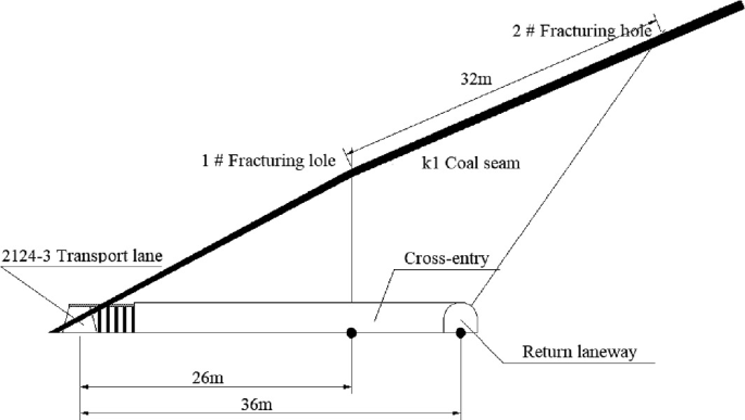 Anti-permeability Technology of Cross-layer High Pressure Hydraulic ...