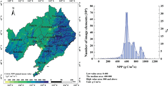 Study on Spatial and Temporal Characteristics of Terrestrial Vegetation ...