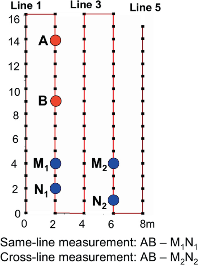 Application of Three-Dimensional Parallel Electrical Method in Karst ...