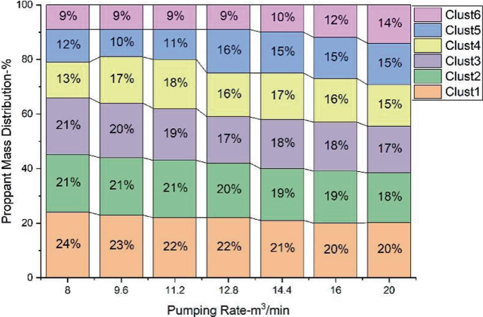 Numerical Study on Equilibrium Sand Partitioning of the Horizontal Well ...