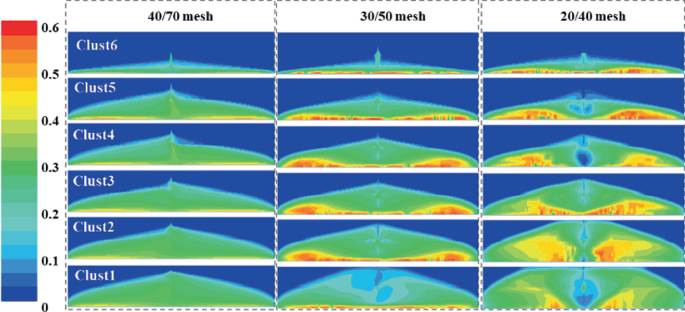 Numerical Study on Equilibrium Sand Partitioning of the Horizontal Well ...