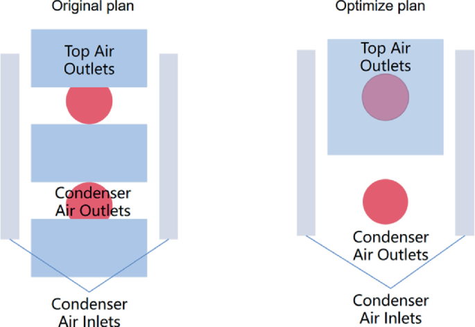Optimization of Underground Rail Top Wind Channel Based on CFD ...