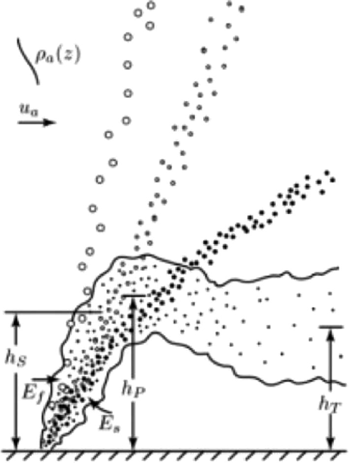 A Review on Multi-phase Underwater Near-Field Plume Behaviour: Integral ...