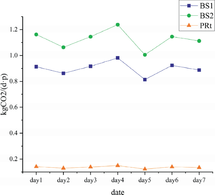 Study on the Mechanism of Residential Carbon Electricity from the ...