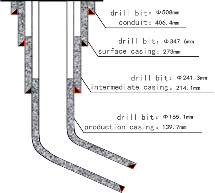 Directional Well Data Analysis and Drilling Engineering Design ...