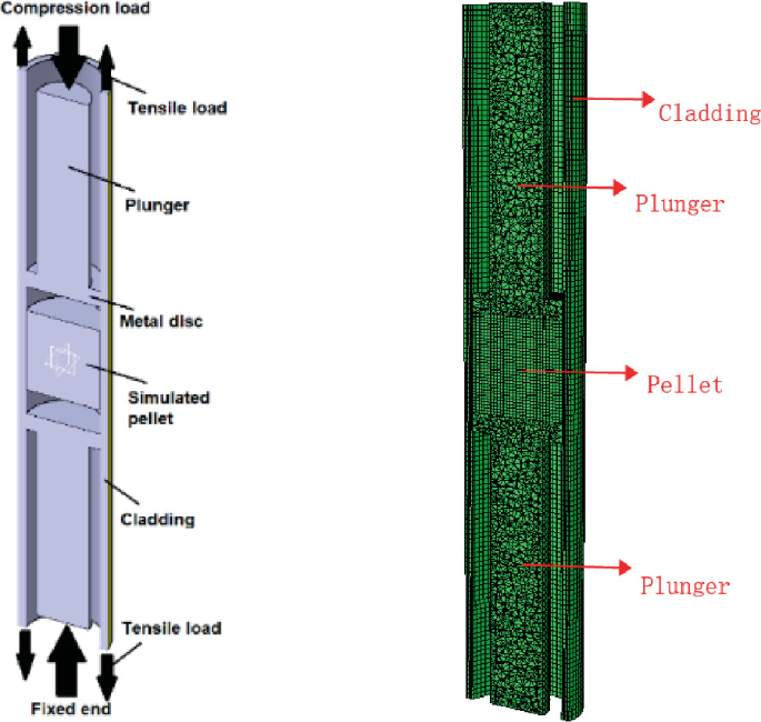 Numerical Simulation of Fuel Pellet Cladding Interaction in Nuclear ...
