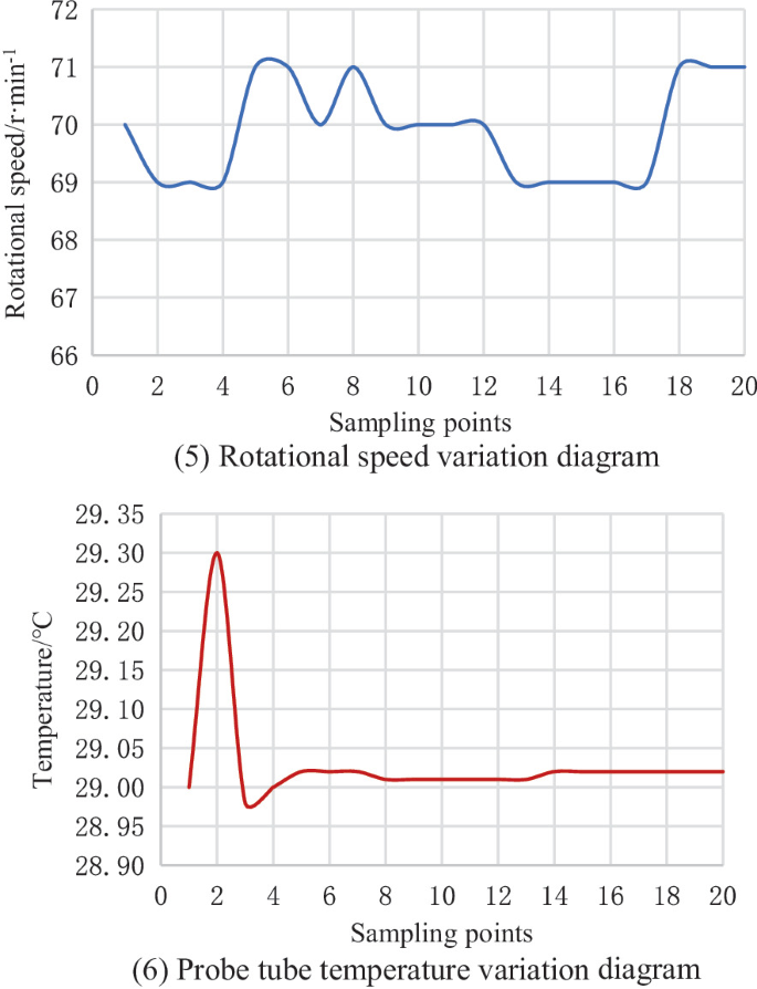Development and Experimental Research of the Engineering Parameters ...