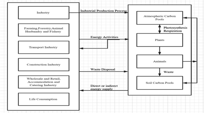 How Does Technology Progress Promote Carbon Neutralization: Mechanisms ...