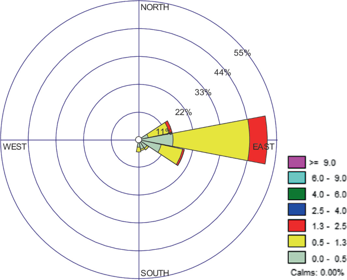 Study on Wave Characteristics and Energy Level Resources in Nanri ...