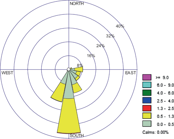 Study on Wave Characteristics and Energy Level Resources in Nanri ...