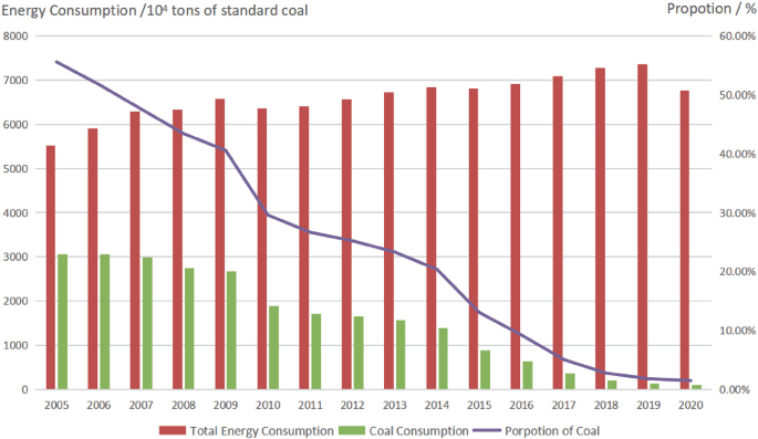Effort of Beijing in Improving Air Quality | SpringerLink