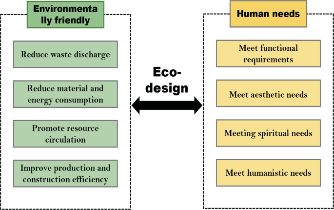 Research on Low-Carbon Landscape Design Based on Ecological Design ...