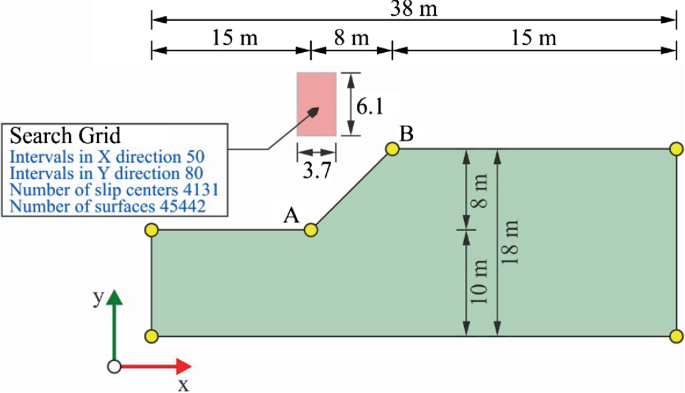 Modelling of Critical Slip Surface Geometry for Sustainable Slope ...