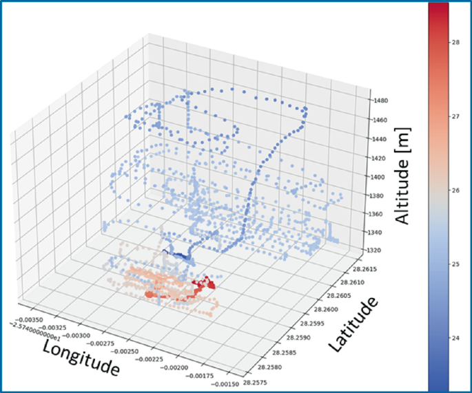 The Use of Smart Alternative Transportation Platforms (SATP) in Infrastructure Evaluation and ...