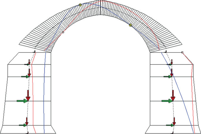 A Case-Study of Seismic Capacity Assessment of Railway Masonry Arch ...