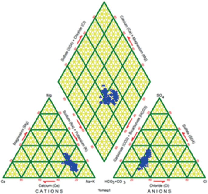 Hydrogeologic Framework of the Gardunha Mountain | SpringerLink