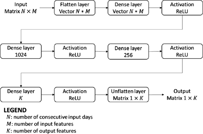 Assessing the Near-Future Behavior of a Landslide: Development and ...