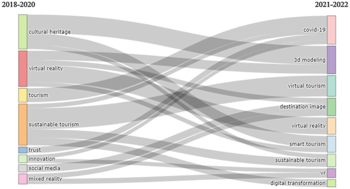 The Role of Smart and Experimental Tourism in Sustainable Development ...